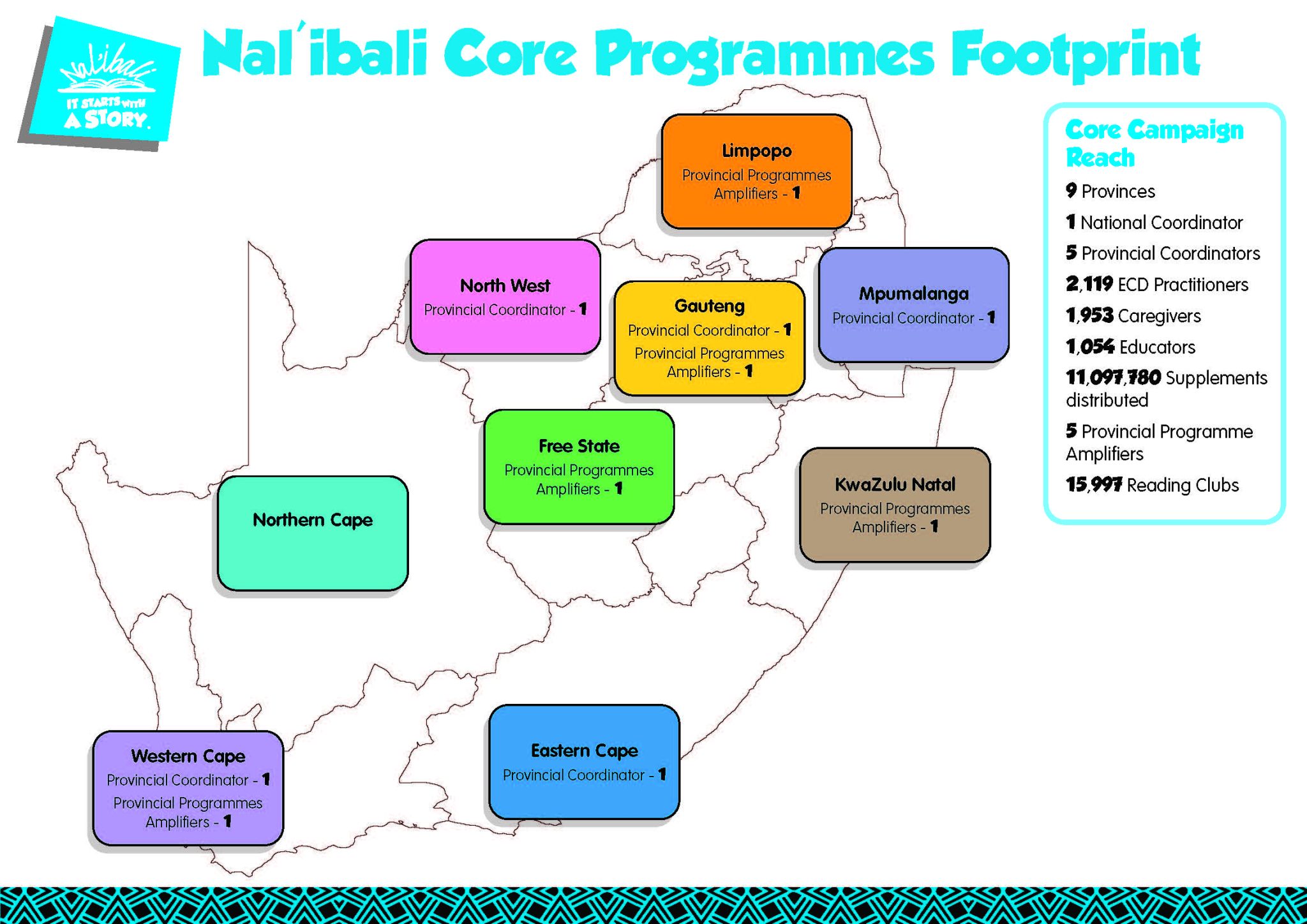Programmes - Nalibali